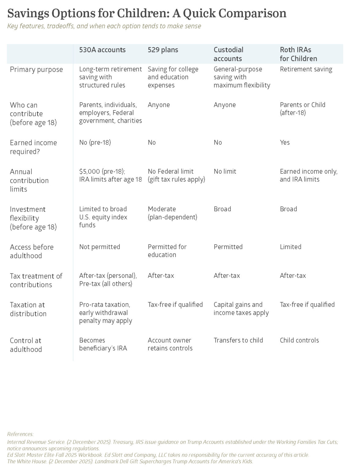 Understanding Section 530A Accounts - Bailard